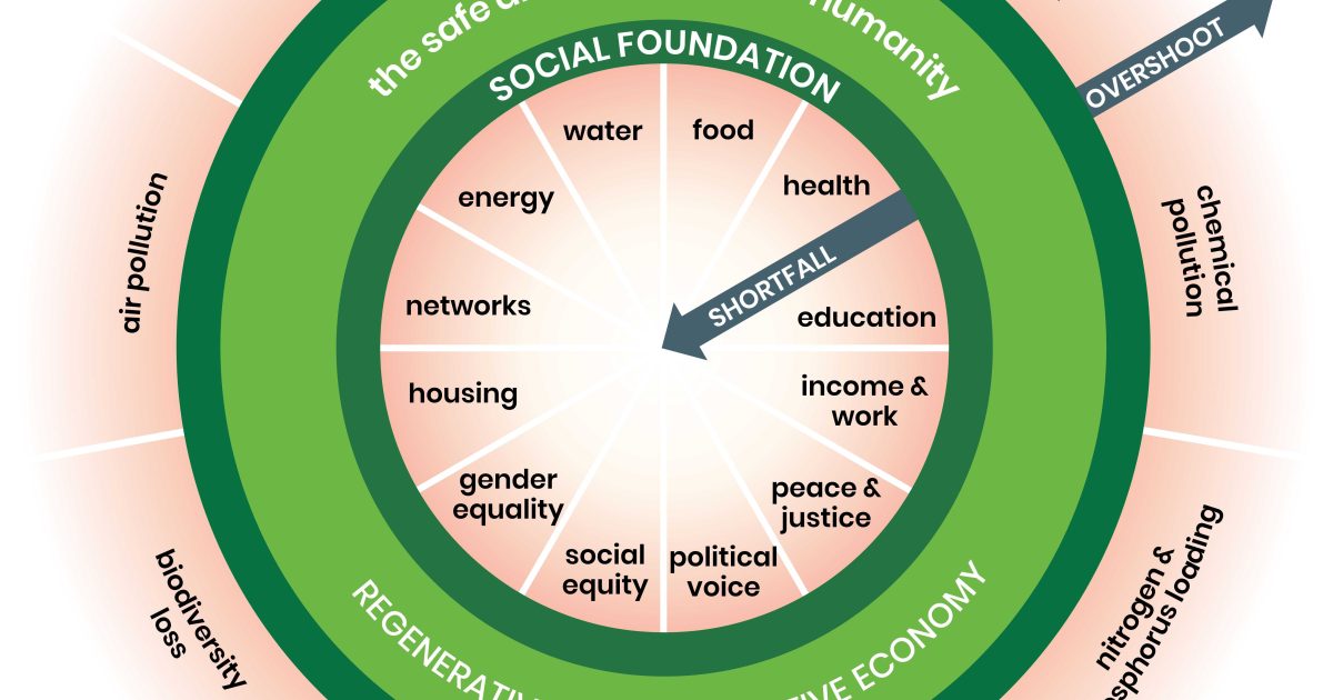 Doughnut Economics: Why Economic Growth Alone May Not Be Enough ...